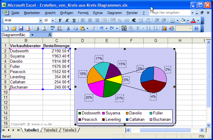 ECDL - Excel - Übung: Erstellen von Kreis-aus-Kreis-Diagrammen - PCopen ECDL - Excel - Übung: Erstellen von Kreis-aus-Kreis-Diagrammen - PCopen