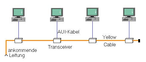 Netzwerke - Standard Ethernet 10Base5 - PCopen